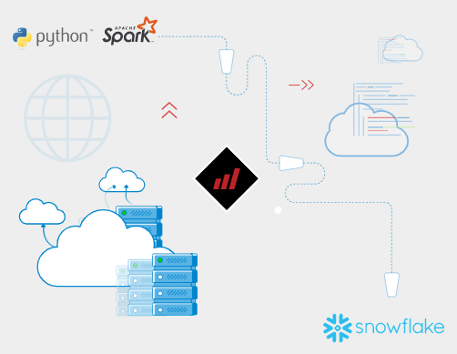 Mobilize.Net Announces PySpark (Spark Python) to Snowflake Assessment Tool Mobilize.Net Announces PySpark (Spark Python) to Snowflake Assessment Tool